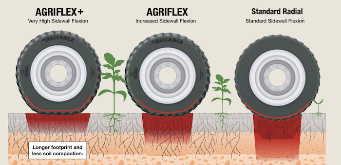 [Podcast] Tips for Reducing Compaction with Ag Tire Expert James Crouch