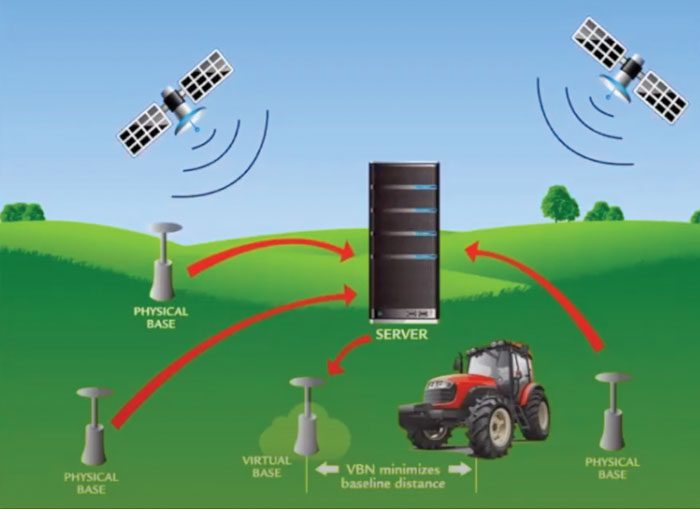 Analyzing the Nuances of RTK Technologies